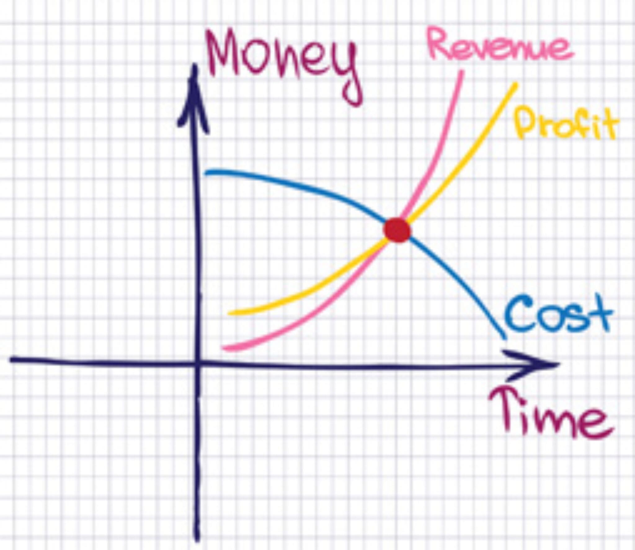 Huge Online Reseller Partnership - HugePC Computer Distributors